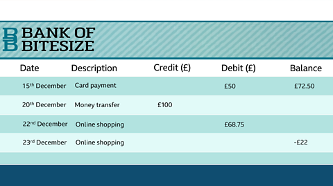 Module 1 (M1) - Number - Working with money - BBC Bitesize