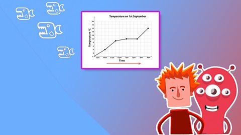 Tables, graphs and charts - KS2 Maths - BBC Bitesize