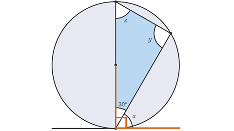 Module 2 (M4) - Geometry and measures - Circle theorems - BBC Bitesize