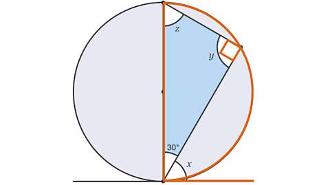 Module 4 (M4) - Geometry and measures - Circle theorems - BBC Bitesize