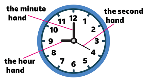 Hours and days - Maths - Learning with BBC Bitesize