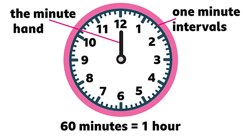 Hours and days - Maths - Learning with BBC Bitesize