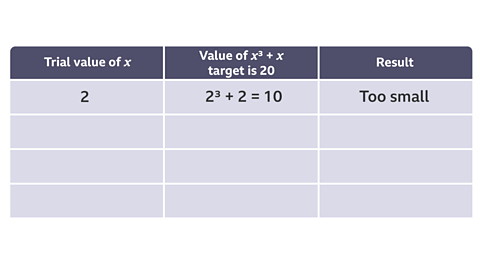 Module 6 (M6) – Algebra - Trial and improvement - BBC Bitesize