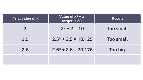 Module 6 (M6) – Algebra - Trial and improvement - BBC Bitesize