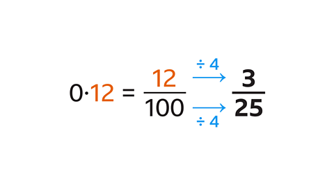 How to use fractions, decimals and percentages - GCSE Maths Revision ...