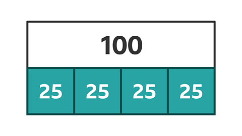 Count in 25s - KS2 Maths - Year 5 - BBC Bitesize