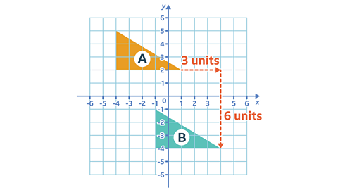 Translation and reflection - KS2 Maths - Year 6 - Learning with BBC ...