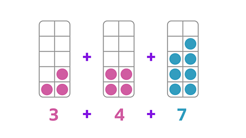 Add three 1-digit numbers - KS1 Maths - Year 2 - BBC Bitesize