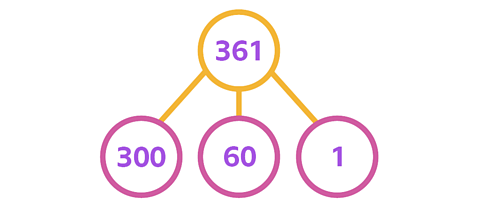 Roman numerals to 1000 - KS2 Maths - Year 5 - BBC Bitesize