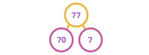 Roman numerals to 1000 - KS2 Maths - Year 5 - BBC Bitesize