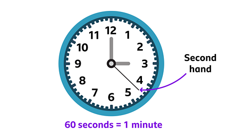 Measuring time - KS1 Maths - Year 2 - BBC Bitesize