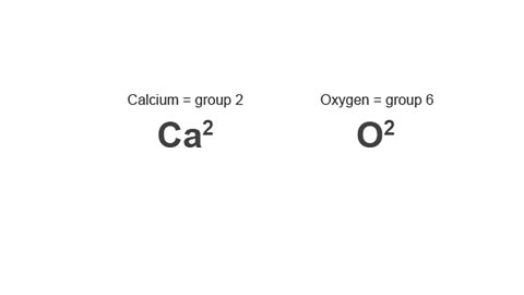 What are symbols, formulae and equations used for in GCSE Chemistry ...