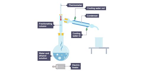 What is chemical analysis in GCSE Chemistry? - BBC Bitesize