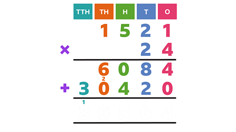 Long multiplication - KS2 Maths - Learning with BBC Bitesize