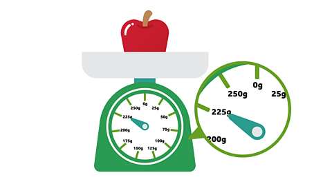 Measuring mass in grams - KS1 Maths resources for Year 2 - BBC Bitesize