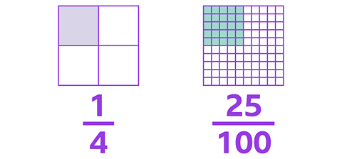 Equivalent decimals of halves and quarters – KS2 Maths resources for ...
