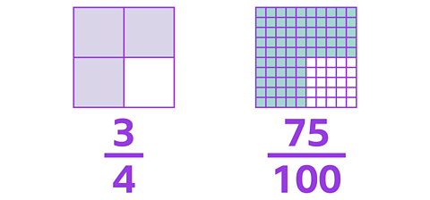 Three Quarter Fraction