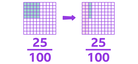 Equivalent decimals of halves and quarters – KS2 Maths resources for ...