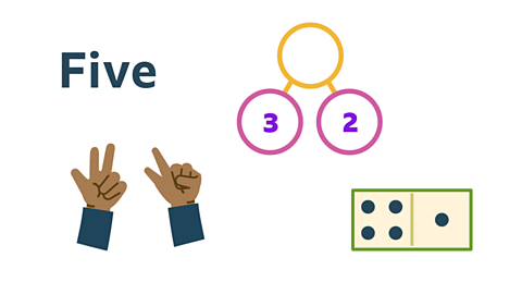Representing numbers to 10 - KS1 Maths - BBC Bitesize