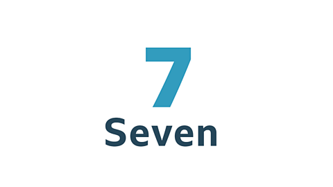 Representing numbers to 10 - KS1 Maths - BBC Bitesize