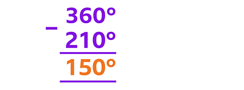 Calculate angles around a point - KS2 Maths - BBC Bitesize
