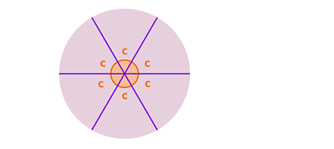 Calculate angles around a point - KS2 Maths - BBC Bitesize
