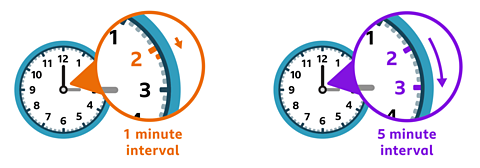 Finding durations of time - KS2 Maths - BBC Bitesize