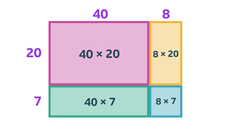 Multiplication using the area model - KS2 Maths resources for Year 6 ...