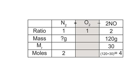 What does quantitative chemistry (1) at GCSE cover? - BBC Bitesize