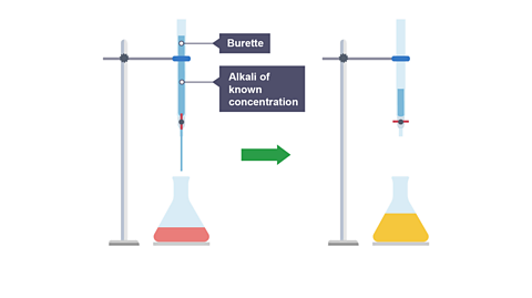 What is quantitative chemistry at GCSE level when it involves ...