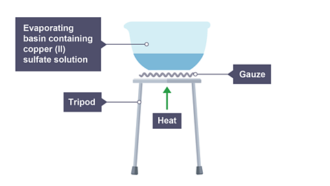 How to investigate the preparation of soluble salts. - BBC Bitesize
