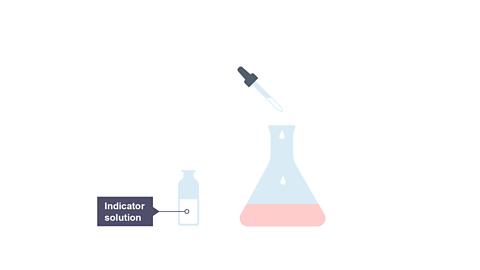 How to investigate the preparation of soluble salts. - BBC Bitesize