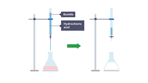How to investigate the preparation of soluble salts. - BBC Bitesize