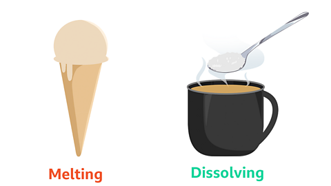 Dissolving – KS2 Science curriculum - BBC Bitesize