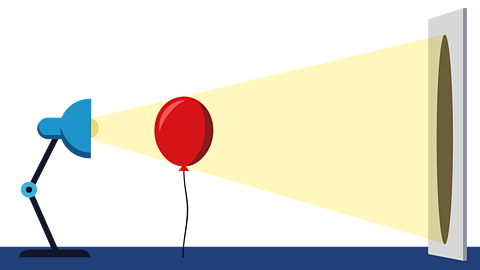 Why are shadows made? – KS2 Science curriculum - BBC Bitesize