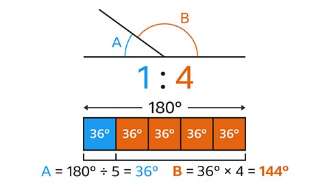 Ratio and fractions, and sharing in a ratio - BBC Bitesize