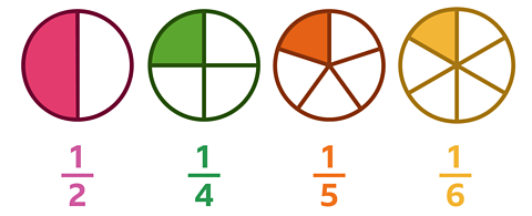 Order simple fractions - KS2 Maths resources for Year 3 - BBC Bitesize
