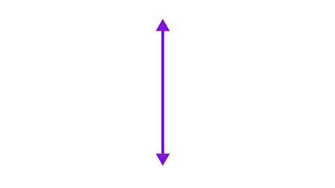 Horizontal and vertical lines - KS2 Maths - BBC Bitesize