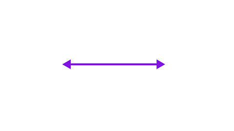 Horizontal and vertical lines - KS2 Maths - BBC Bitesize
