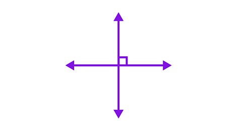 Horizontal and vertical lines - KS2 Maths - BBC Bitesize