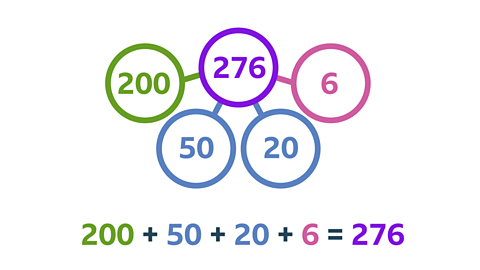 How to partition a number - KS2 Maths resources for Year 3 - BBC Bitesize