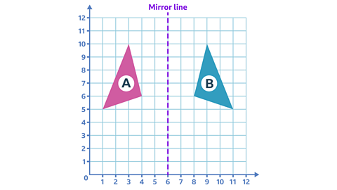 Translation and reflection - KS2 Maths - Year 6 - Learning with BBC ...