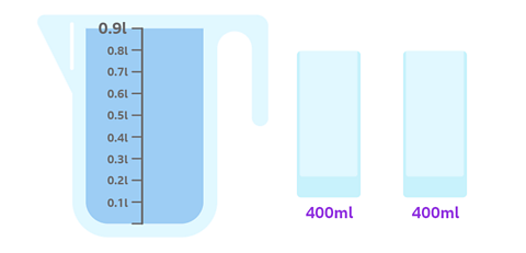 Measuring capacity - KS2 Maths resources for Year 5 - BBC Bitesize
