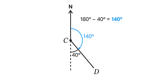How to work out bearings - BBC Bitesize