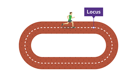 What are loci? - BBC Bitesize