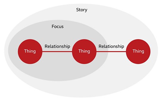 BBC GEL | Principles of spatial mapping