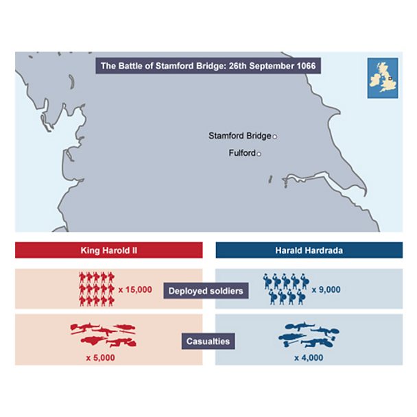 The horribly hard Bitesize history quiz - BBC Bitesize