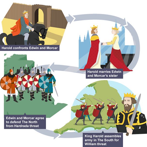 The horribly hard Bitesize history quiz - BBC Bitesize