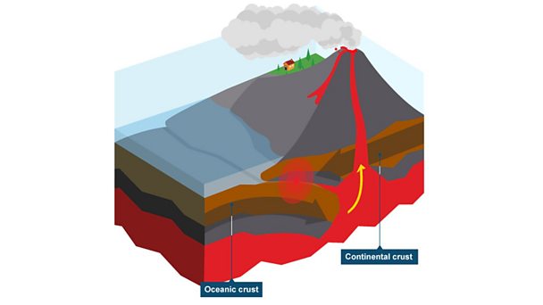What Happens When A Volcano Erupts Bbc Bitesize