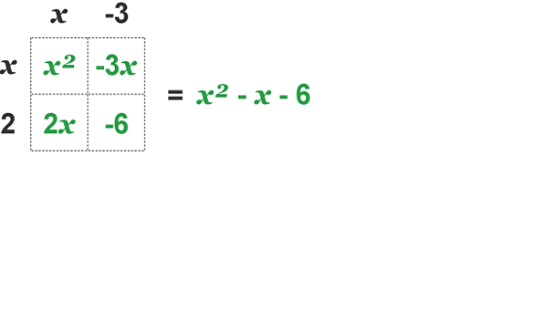 Bracket x bracket - BBC Bitesize